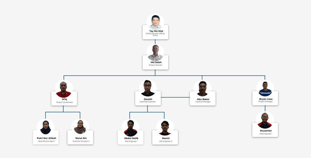 TSK CIVIL – TSK Synergy