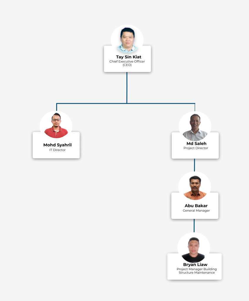 About Us – TSK Synergy